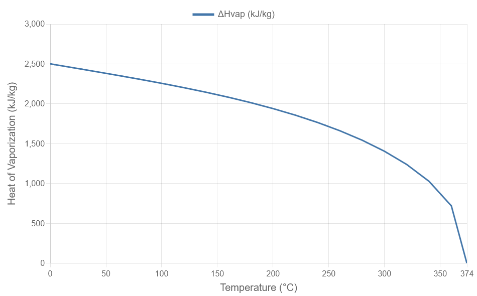 KasperCalc: Water Heat of Vaporization